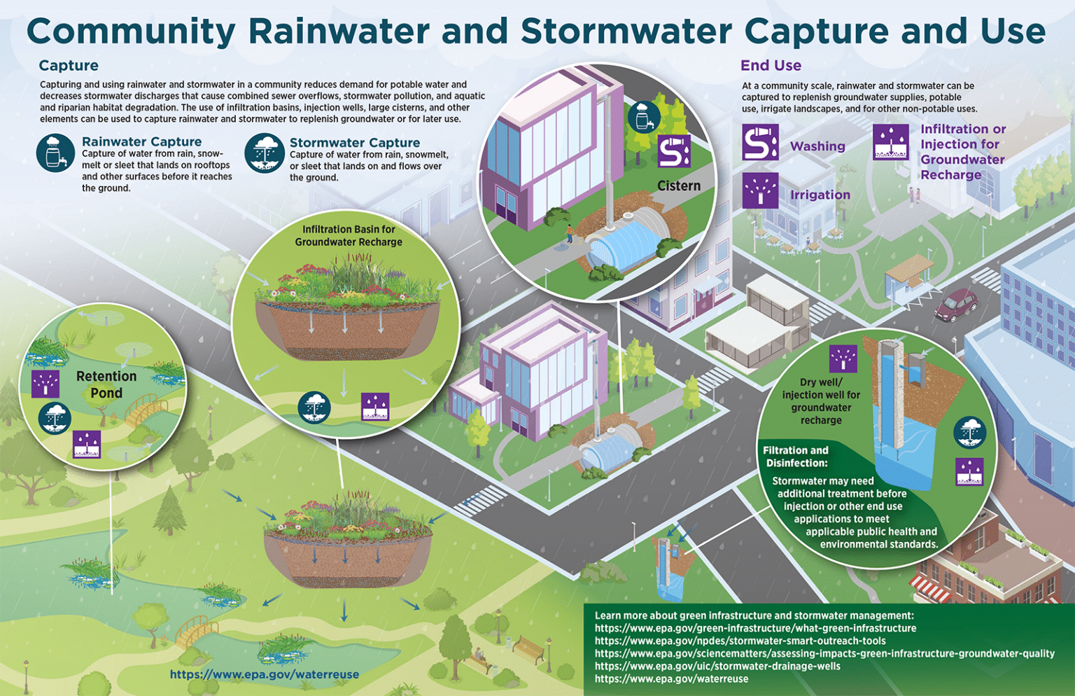 Stormwater Resources - City of Prattville